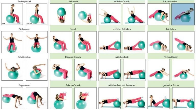 Swissball: Optimal trainieren mit dem Gymnastikball » mobilesport.ch