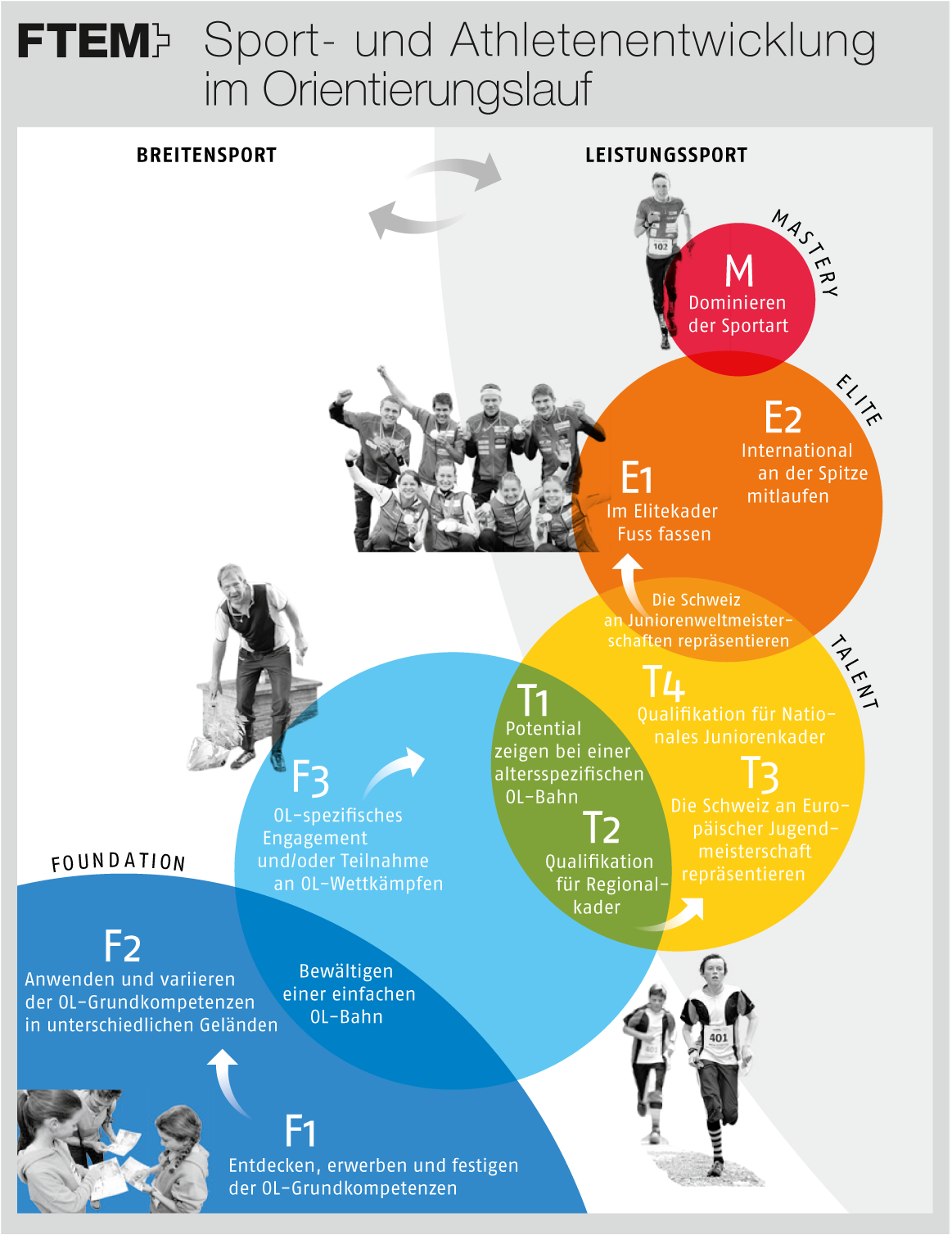 Orientierungslauf: Der Weg zum Orientierungslauf - FTEM-OL » mobilesport.ch