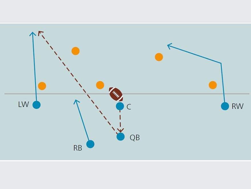 Flag Football: Grundtaktiken » mobilesport.ch