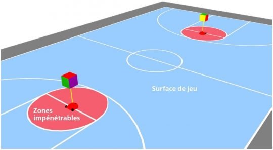 Poull Ball: Regole » mobilesport.ch