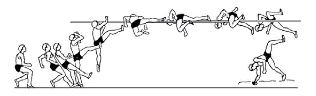 Leichtathletik – Hochsprung: Variantenreiche Höhenflüge » mobilesport.ch