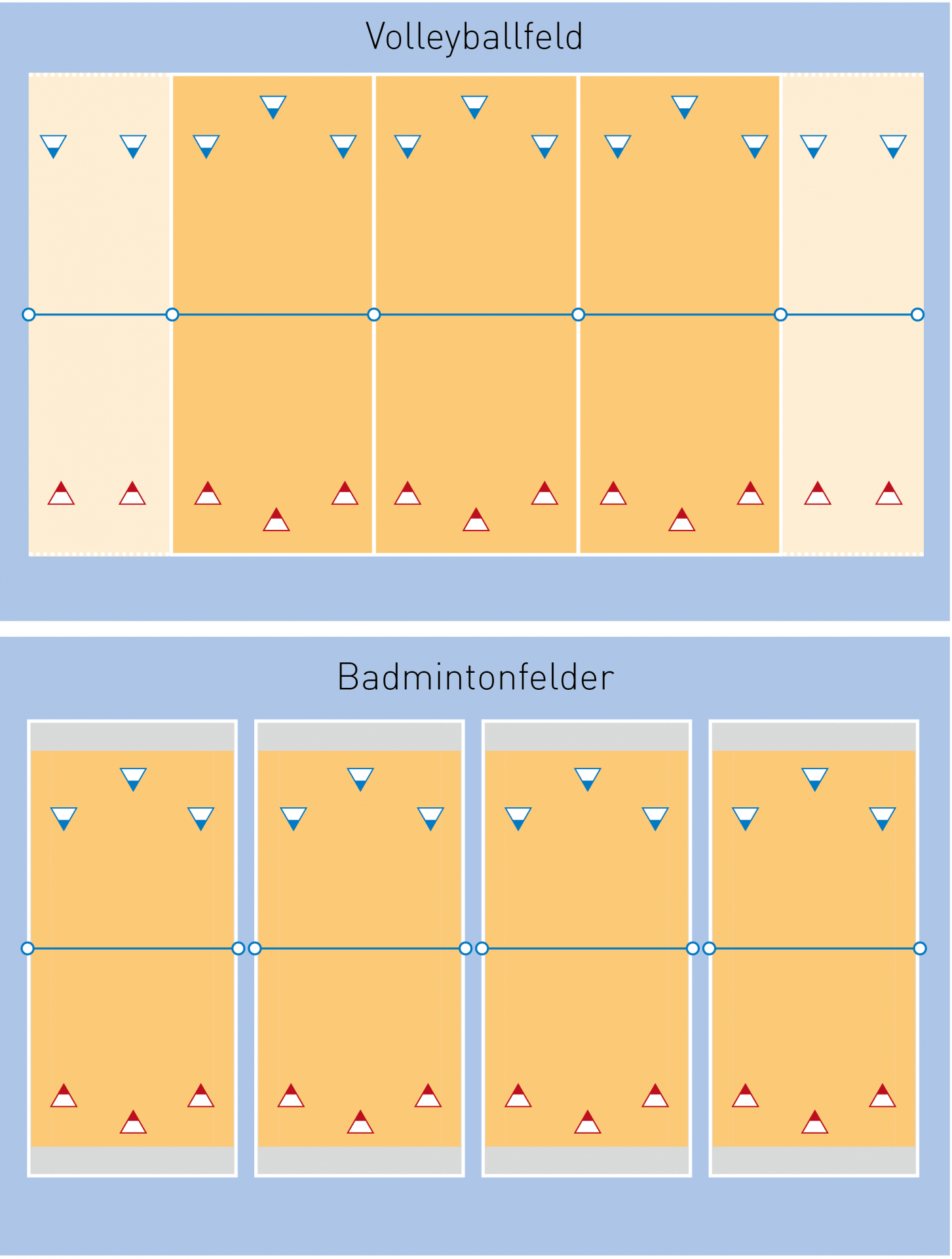 Mini-Faustball: Spielorganisation » mobilesport.ch