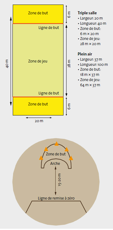 Frisbee: Ultimate 5×5 » mobilesport.ch