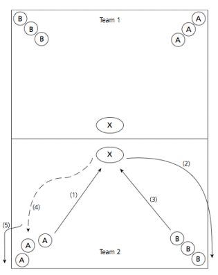 Touch rugby: Estafette «rollball» » mobilesport.ch