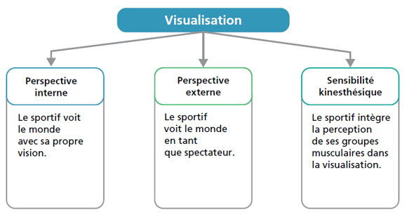 Entraînement psychologique: Visualisation » mobilesport.ch