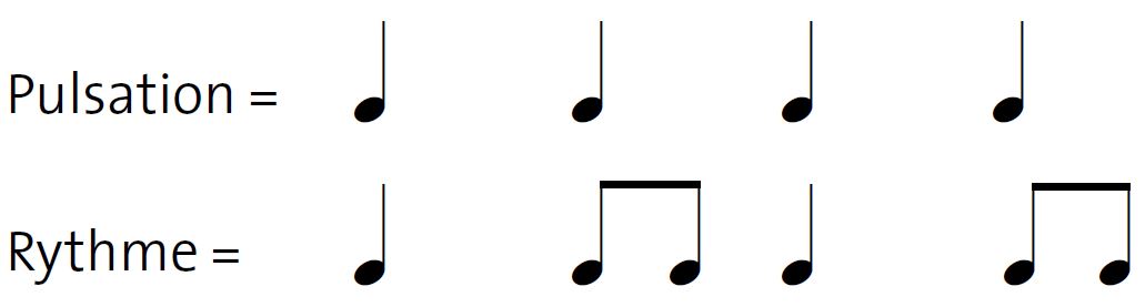 Jeux de mouvement en musique – Coordination: Au coeur du rythme ...