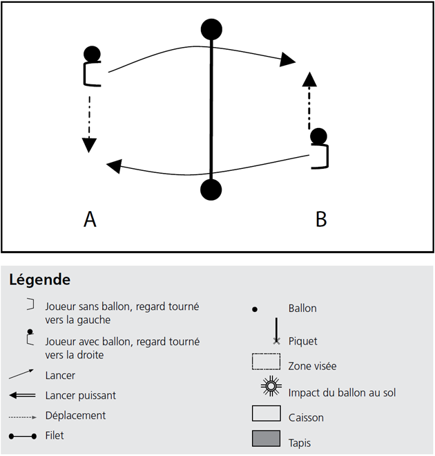 Netzball – Lancer: Lancer en fronde » mobilesport.ch