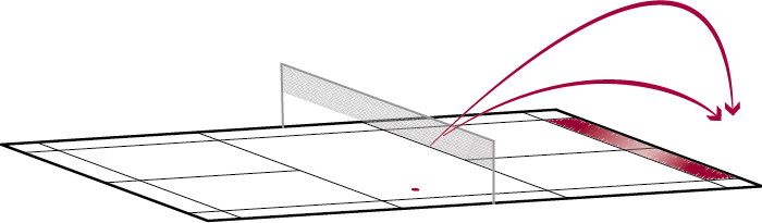 Badminton – Tecnica di tiro: Lob di diritto » mobilesport.ch