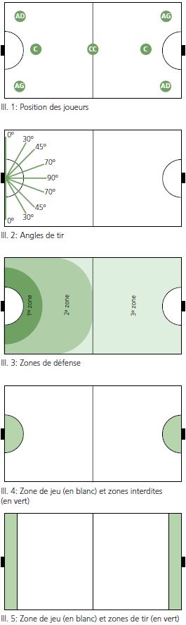 Tchoukball: Glossaire » mobilesport.ch