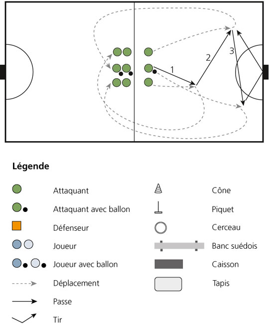 Tchoukball – Attaque/Passes: Attaque depuis le centre » mobilesport.ch