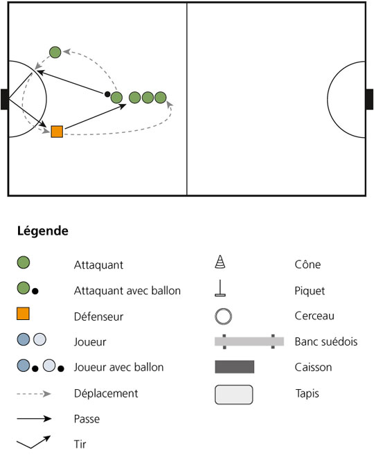 Tchoukball – Attaque/Passes: Passe et tir sur le cadre » mobilesport.ch