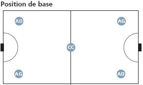 Tchoukball: Positions et déplacements des joueurs » mobilesport.ch