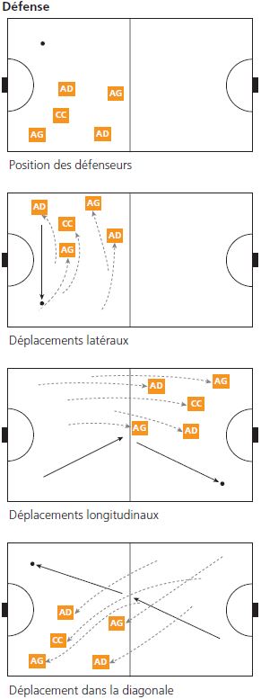 Tchoukball: Positions et déplacements des joueurs » mobilesport.ch