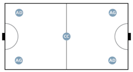 Tchoukball: Positionen und Bewegung der Spieler » mobilesport.ch