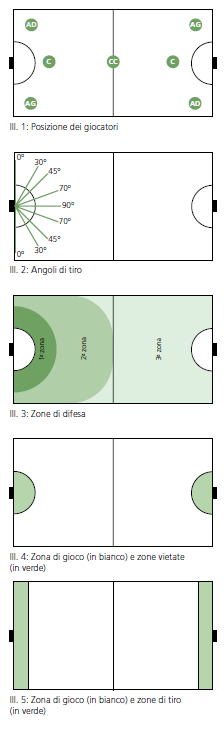 Tchoukball: Glossario » mobilesport.ch