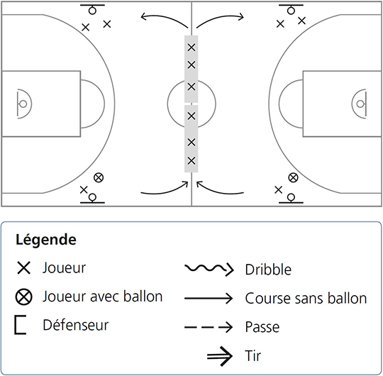 Basketball à l’école – Jeux et concours: 2 contre 2: nouveaux duos ...