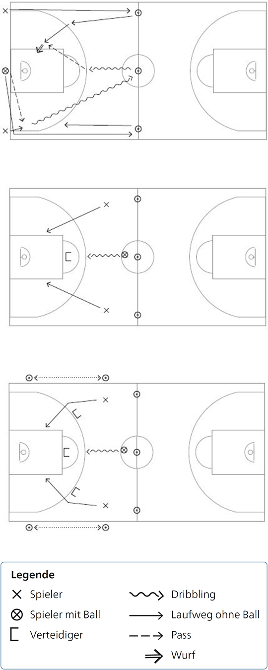 Basketball in der Schule – Spiele und Wettkämpfe: 3-Hütchen-Spiel ...