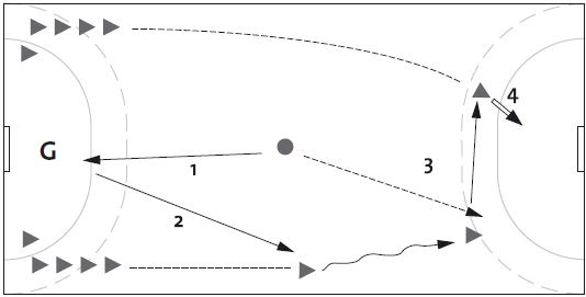 Handball – Contre-attaquer: Deux contre un » mobilesport.ch
