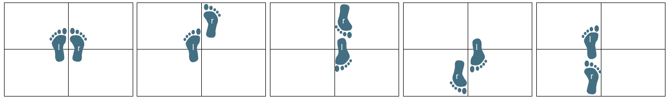 Tanzen − Gehen-Laufen-Schritte: Pivot turn » mobilesport.ch