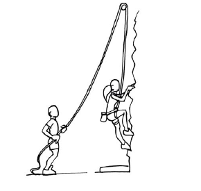 Klettern: Klettern (Niveaus ABC) » mobilesport.ch