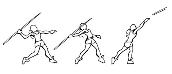 Lancer: Lancer du javelot (niveau B) » mobilesport.ch