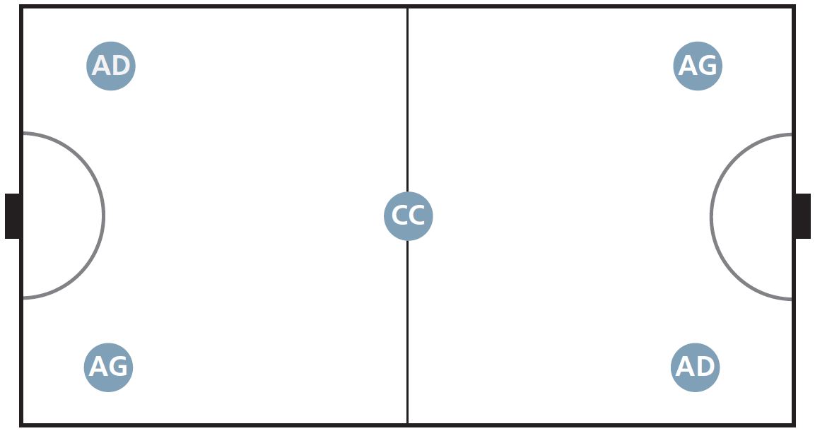 Tchoukball: Positions et déplacements des joueurs » mobilesport.ch